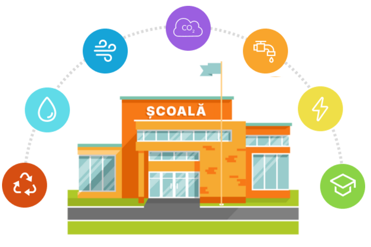 Prezentare proiect – Școala ECO
